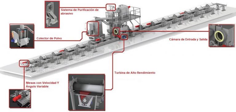 Blasting Experts » Granalladora Turbinada para Superficies Externas de ...